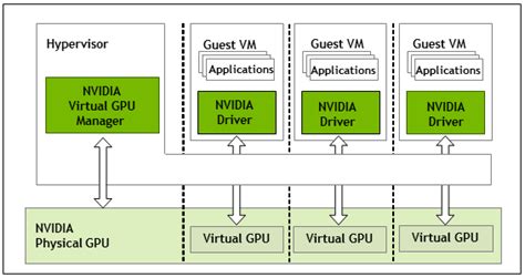 Virtual Gpu Software User Guide Nvidia Docs