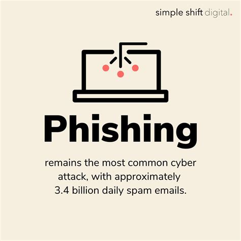 Simple Shift Digital On Linkedin Phishing Antiphishing Emailsecurity