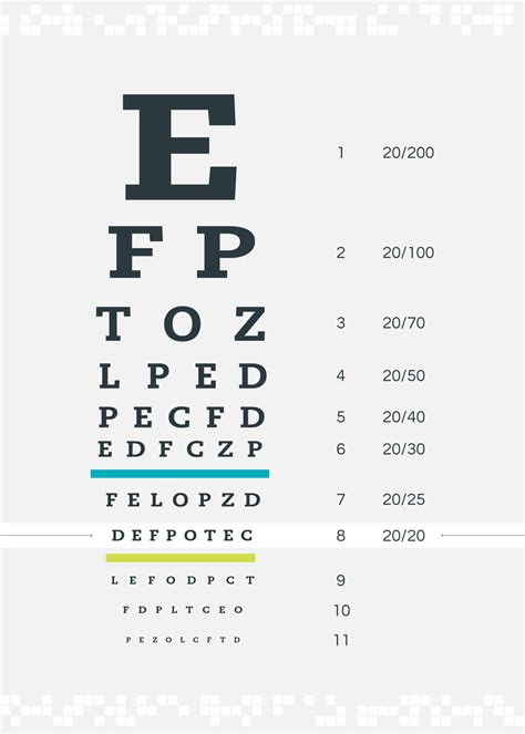 What Does Having A 20 20 Vision Mean