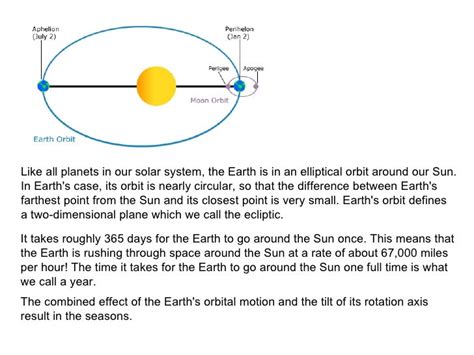 Earth And Sun Relationships