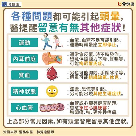 頭暈按按5穴位助改善！醫：也注意其他症狀，必要時早就醫。 今健康 Line Today
