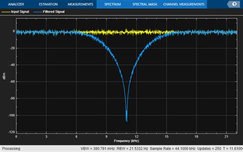 design and implement bandstop fir filter matlab designbandstopfir