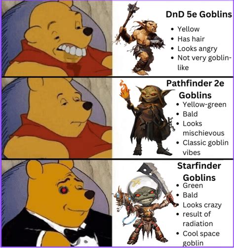 The Dnd Goblin Is Not A Goblin Rpathfindermemes