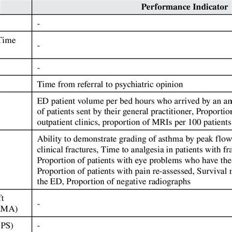 Essential Performance Indicators Download Scientific Diagram