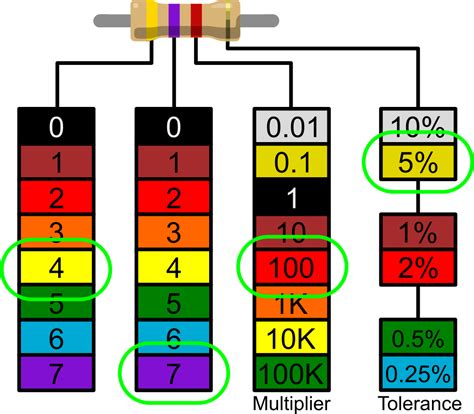 Understanding Resistors Resistors 101 Types Of Resistors And Their