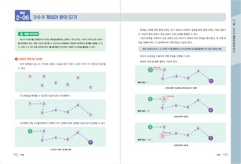 코드업과 함께 하는 알고리즘 And 프로그래밍 프로그래밍 코딩 삼양미디어