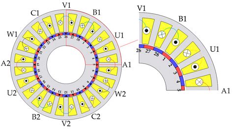 Demagnetization Modeling And Analysis For A Six Phase Surface Mounted Field Modulated Permanent