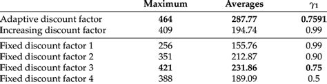 comparison of performance in continuing path planning task download