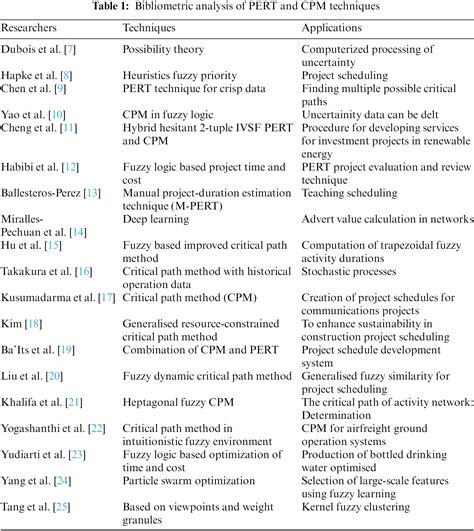 Cmes Free Full Text Optimization Algorithms Of Pertcpm Network Diagrams In Linear