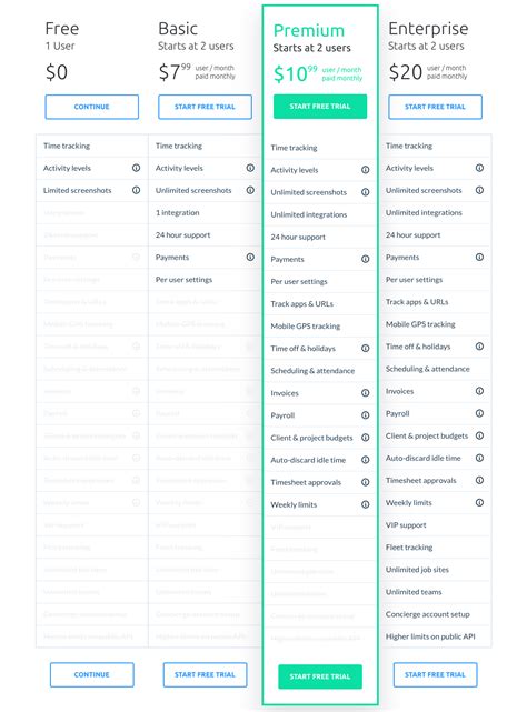 Skimming Pricing Examples