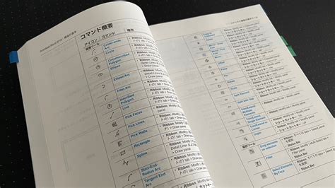 0075 Autodesk Revit 2019 Fundamentals For Structure｜構造の基本 建築文庫