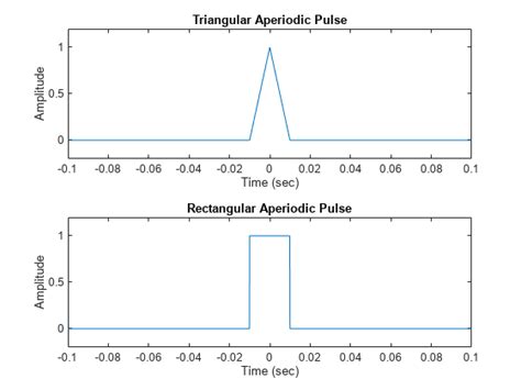 Matlab Simulink Example Mathworks