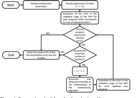 Figure From Optimizing Emg Classification Through Metaheuristic