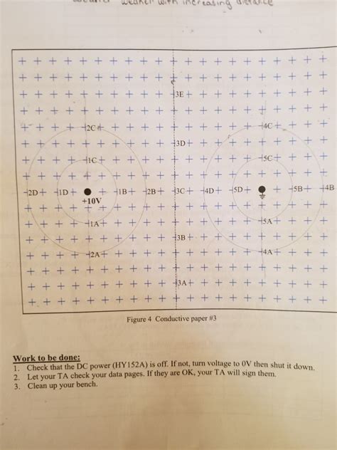 Based On Data In Table 4 Draw Equipotential Lines On