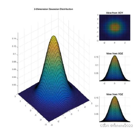 42学习周报温特斯线性加法模型 Csdn博客