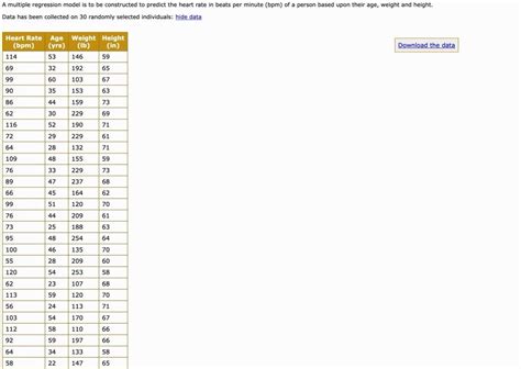 solved a multiple regression model is to be constructed to