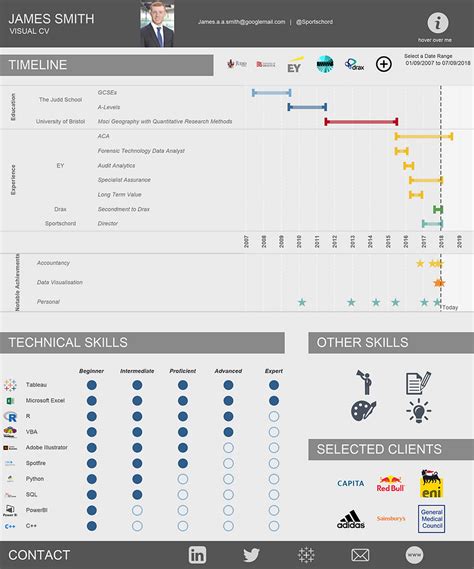 Visual Cv Resume In Tableau Visual Cv Resume In Tableau