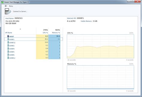 Announcing Veeam Task Manager For Hyper V