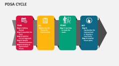 PDSA Cycle Template For PowerPoint And Google Slides PPT Slides