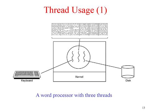 Processes Processes And Threads Chapter 3 презентация онлайн