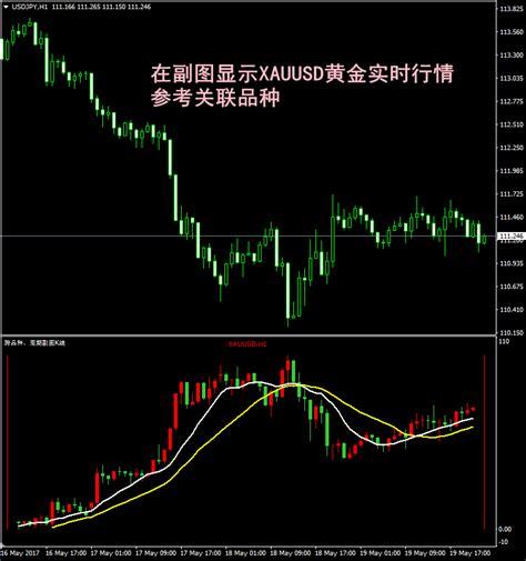副图k线多品种周期均线mt4分析系统外汇黄金原油指标翔博软件