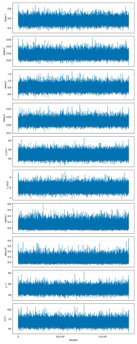Lotkavolterramodel · Inferhub