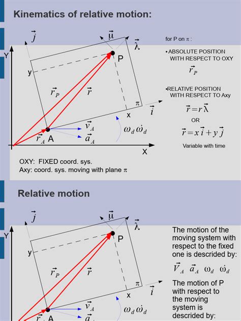 Kinematics5 Slides Pdf Acceleration Kinematics