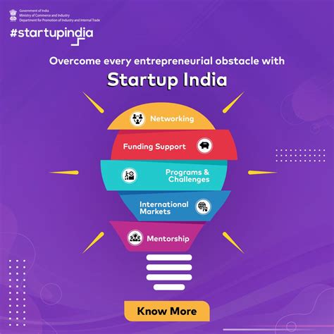 Startup India On Linkedin Startupindia Indianstartups