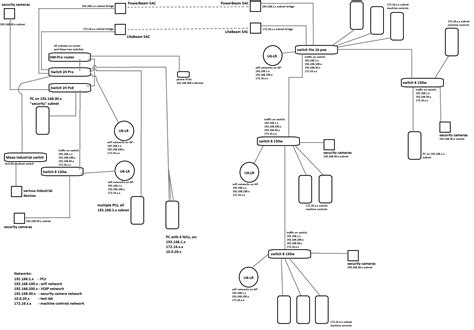 Help With Vlansnetworks And Network Layout Runifi