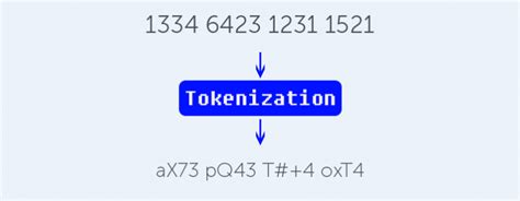 Data Pseudonymization In Web Analytics The Ultimate Guide Piwik Pro