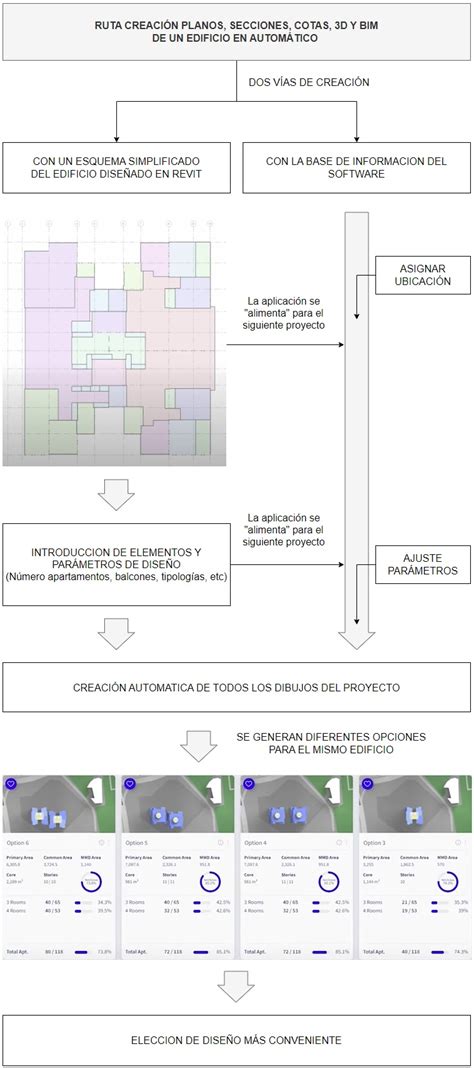 Cómo Crear Todos Los Planos Y 3d De Un Edificio En 10 Minutos Ovacen