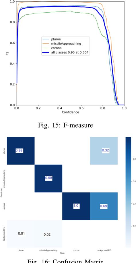 Figure 15 From Yolov5 Based Passive Missile Detection Using Simulated Solar Blind Ultraviolet