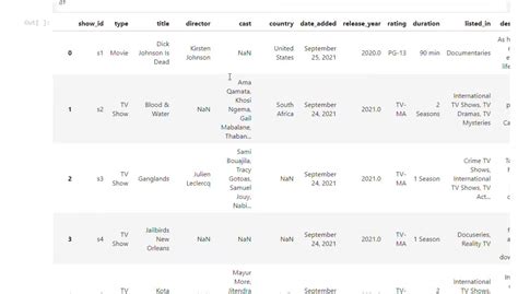 Completed Data Analytics Project With Codtech It Solutions Athul Krishna Posted On The Topic