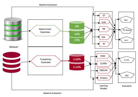 framework of all duplication experiments download scientific diagram