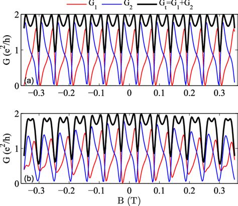 The Same As Fig 5 But For The Asymmetric Case R 1 1 3 R 2 1 2