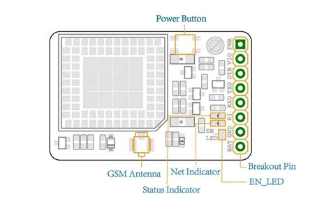 Lonet Gsmgprs Breakout