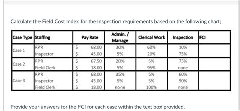 Calculate The Field Cost Index For The Inspection