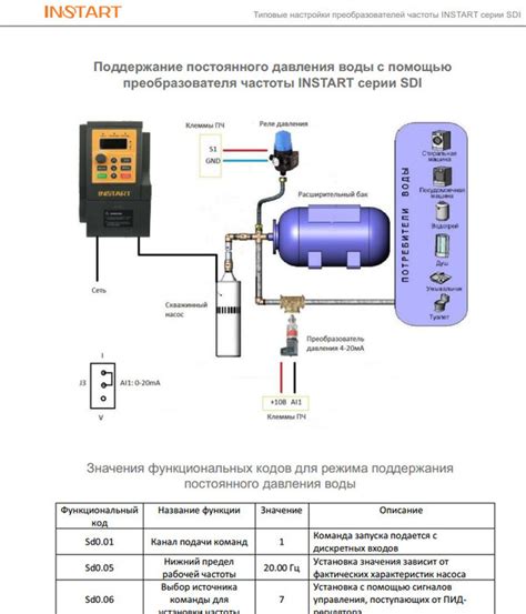 Контроллер насоса с частотным преобразователем: что это и где ...