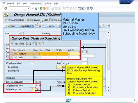 Sap Pp Production Order Understanding Time Elements Pdf