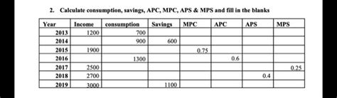 Solved 2 Calculate Consumption Savings Apc Mpc Aps And