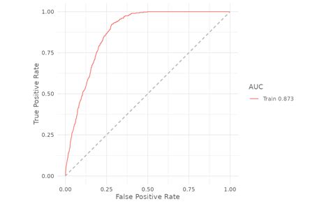 Evaluate A Model Sdmtune