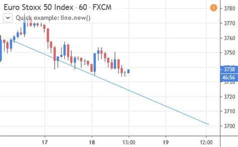 How To Code Trend Lines In TradingView S Pine Script