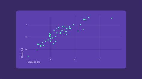 Data Visualization Choosing The Right Chart For Your Data