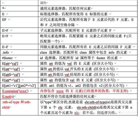 python3 selenium4自动化测试 元素定位之find element 基础篇4 findelement用法 csdn博客