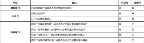 微信分享 微信js Sdk分享实践 个人文章 Segmentfault 思否