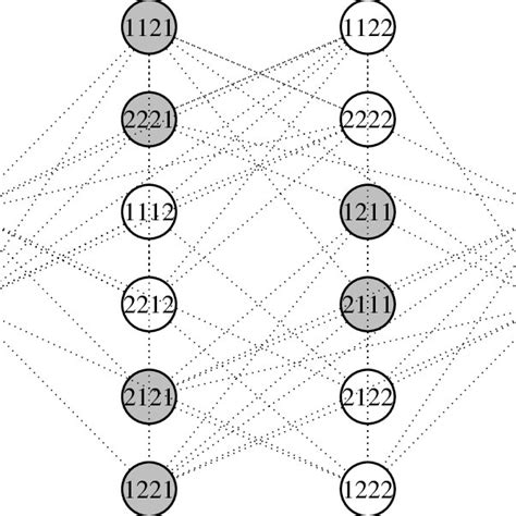 Association And Power Control Graph For A Vehicular Network Composed Of Download Scientific