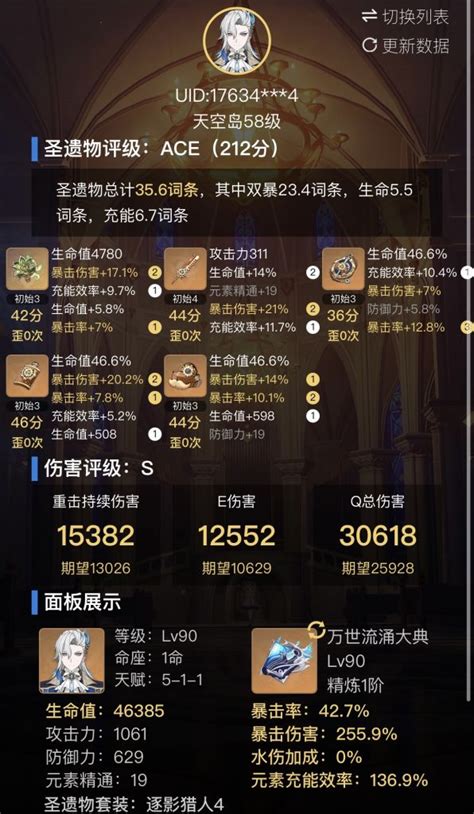 萌新提问 强度讨论 帖子翻了半天搞不懂龙王圣遗物怎么配属性 NGA玩家社区