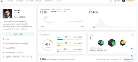 Swastik Nath On Linkedin Thrilled To Announce Just Surpassed 400
