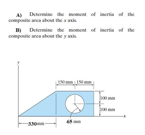 Solved A Determine The Moment Of Inertia Of The Composite Chegg