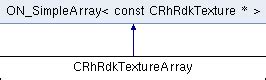 Rhino C API CRhRdkTextureArray Class Reference